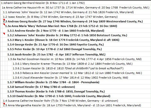 Ch 10 – 1.3.6 Jacob Kessler (1782-1817) – Kessler/Keslar/Kesler Family ...