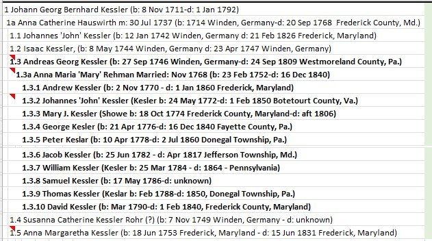 Ch 12 – 1.3.8 Samuel Kessler (1786-unknown) – Kessler/Keslar/Kesler ...